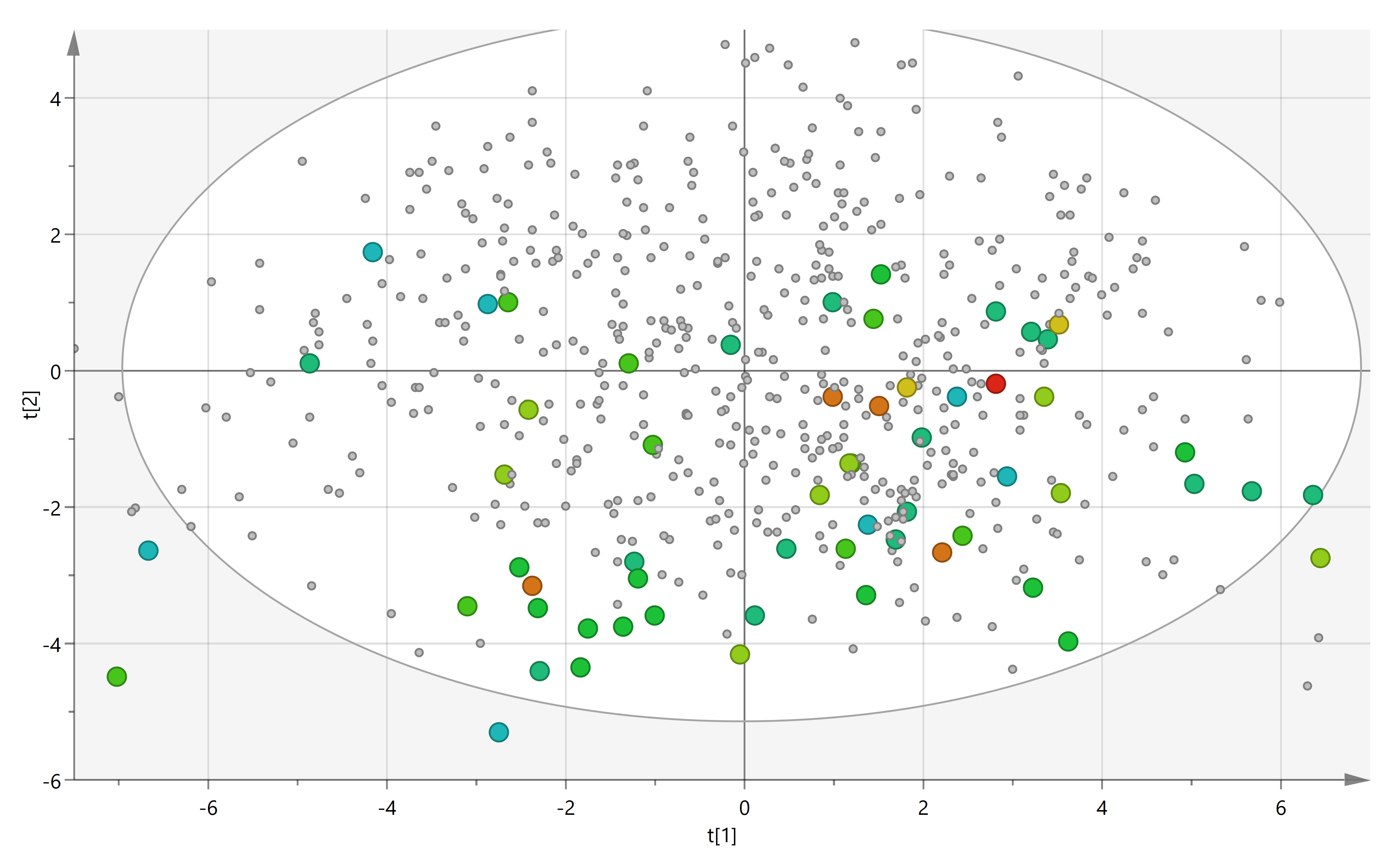 Solvent Selection For A Greener Process Catalysis Consulting